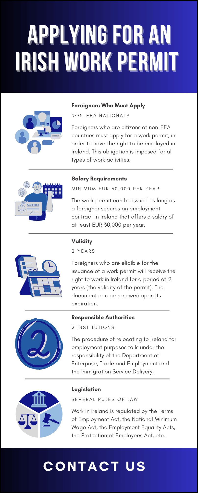 Work Permit for Ireland - Detailed Guide